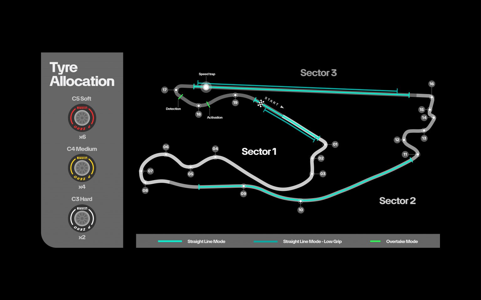 Miami GP 2026: Full F1, F2 Weekend Preview - The Paddock Chronicle
